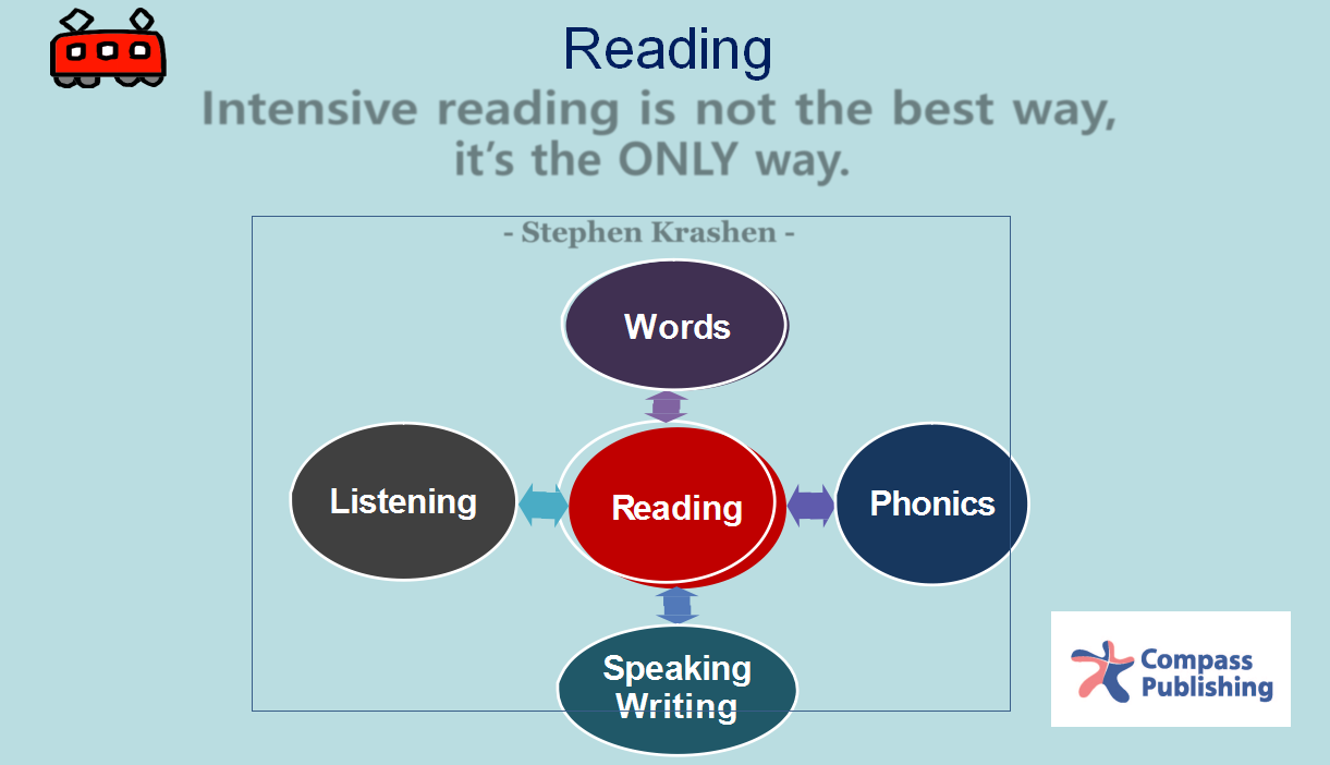 Tip Top Readers - 吉林恩和教育科技有限公司